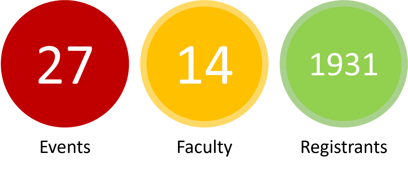 Health and Wellness Education – ICC